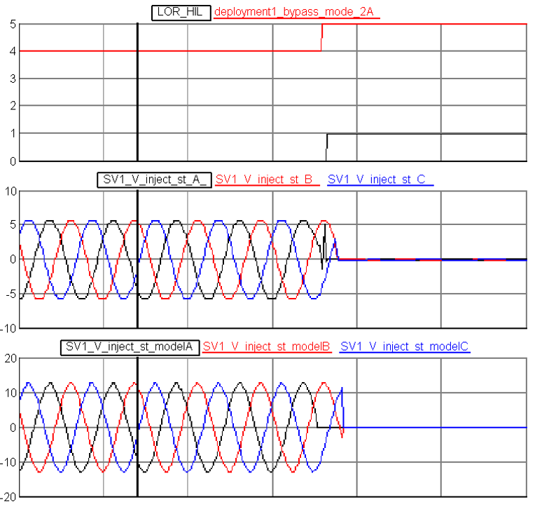 Case Study: De-Risking a Revolution in Power Flow Control at Smart ...